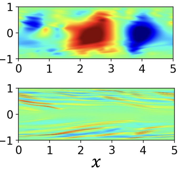 Publications – Complex Fluids and Turbulence Laboratory